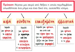 Ενότητα 5 Μάθημα Κυκλοφοριακής Αγωγής εκπαιδευτική σελίδα