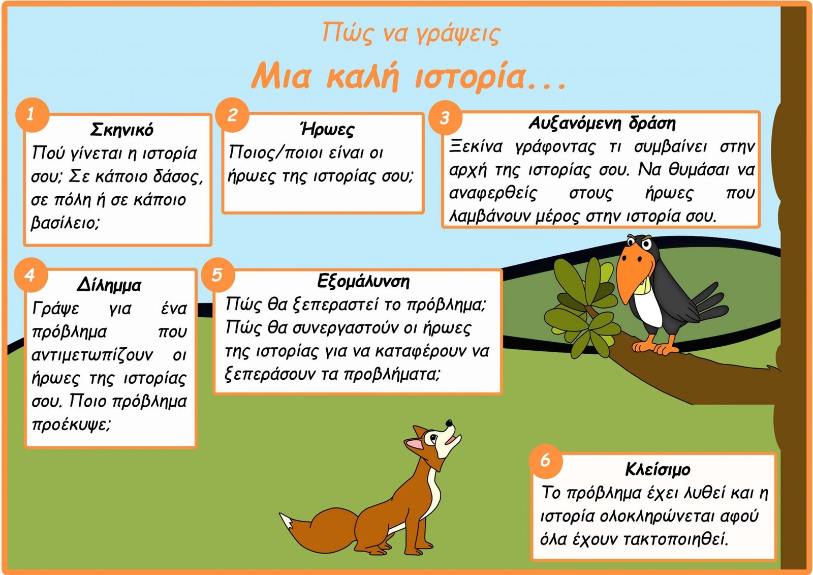 Ενότητα 10: Ατυχήματα εκπαιδευτική σελίδα