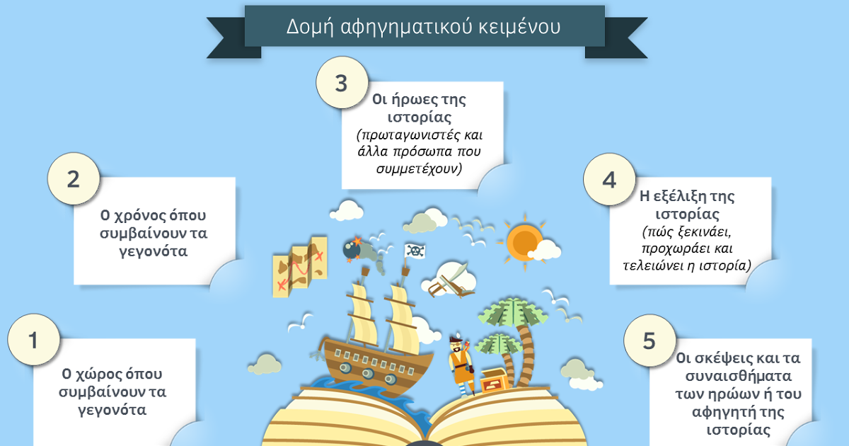 Ενότητα 10: Ατυχήματα εκπαιδευτική σελίδα