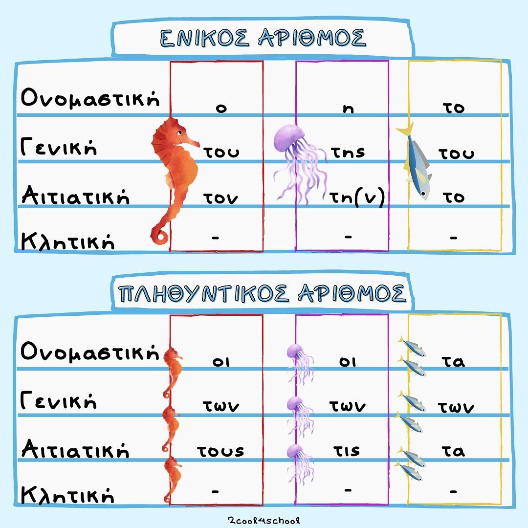 3η ενότητα:΄΄Στη γη και στη θάλασσα΄΄ εκπαιδευτική σελίδα